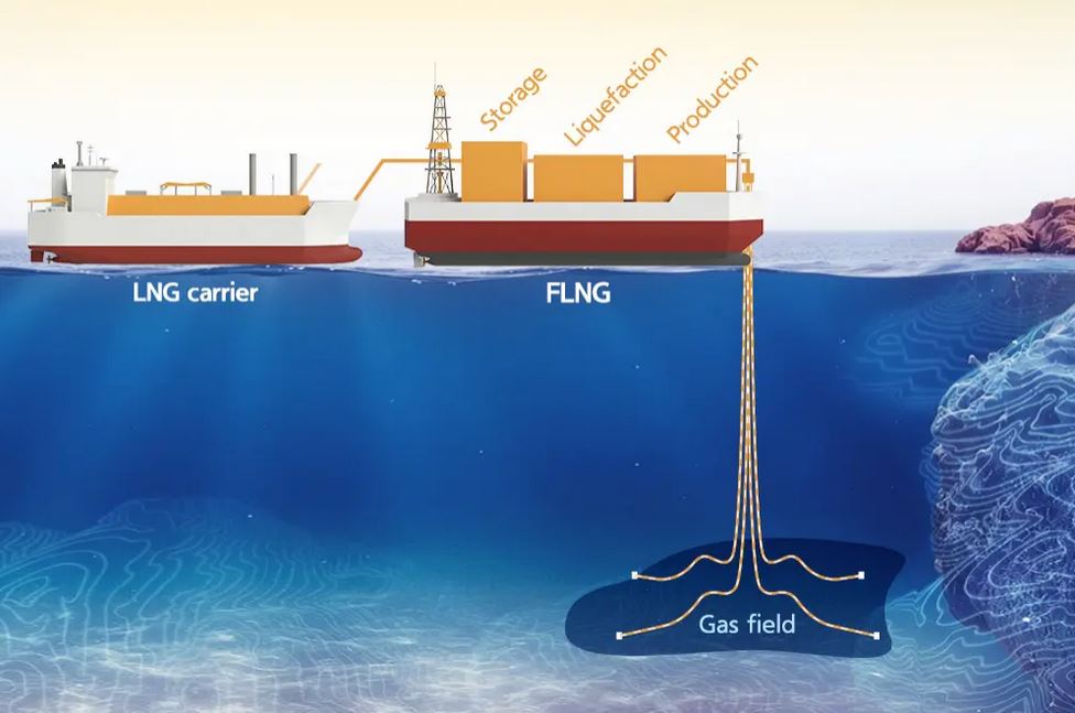 Hanwha pushes integrated LNG chain from offshore production to propulsion